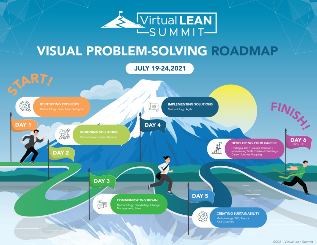 Home-dp – Virtual Lean Summit